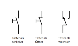 Unterschied Taster Schalter und Wechsler ⚡ERKLÄRUNG🔎