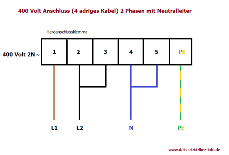 Herdanschluss ⚡ Elektroanschluss🔎ANLEITUNG