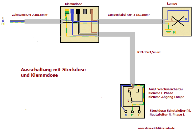 Ausschaltung bei der Elektroinstallation ⚡ ANSCHLUSSPLAN🔎 Ausschaltung bei der Elektroinstallation ⚡ ANSCHLUSSPLAN🔎