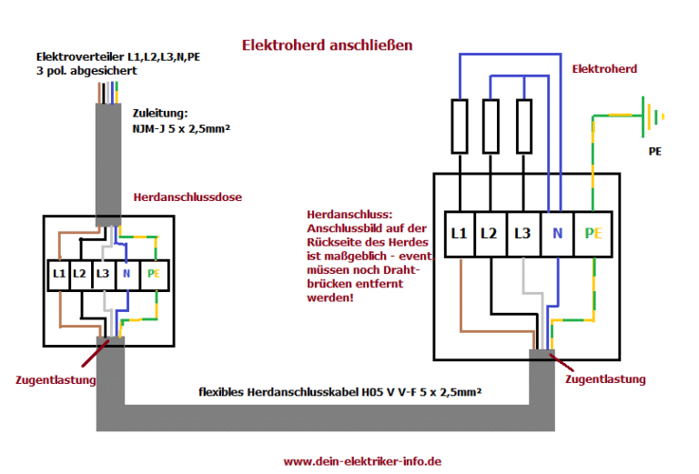 Elektroinstallation im Eigenheim | Tipps und Anleitungen