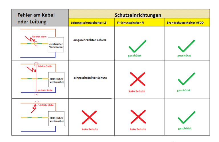 DEIN-ELEKTRIKER - Hilfe und Infoseite rund um die Elektroinstallation